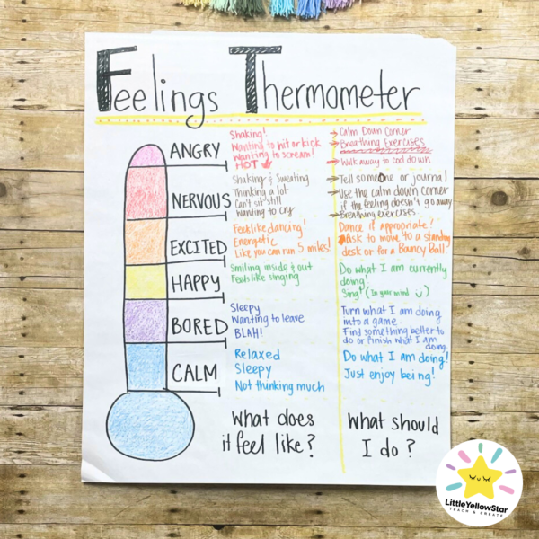 Feelings Thermometer: A Visual Aid for Kids To Help With Self ...