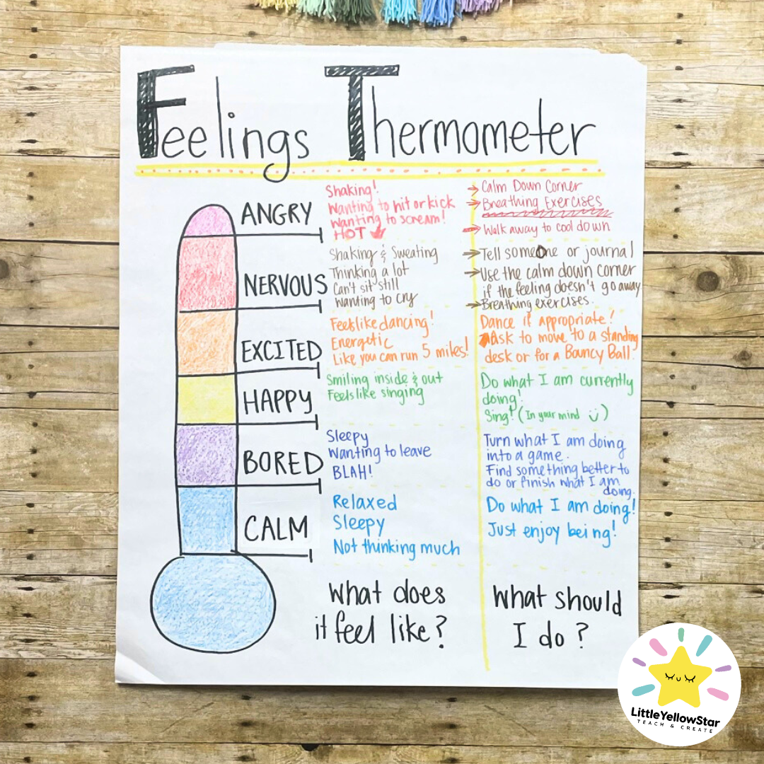 Feelings Thermometer: A Visual Aid for Kids To Help With Self ...